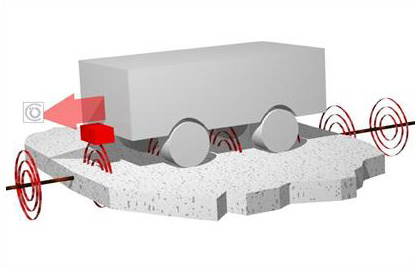 GOETTING Wire Guidance Systems | Crane Tech Solutions